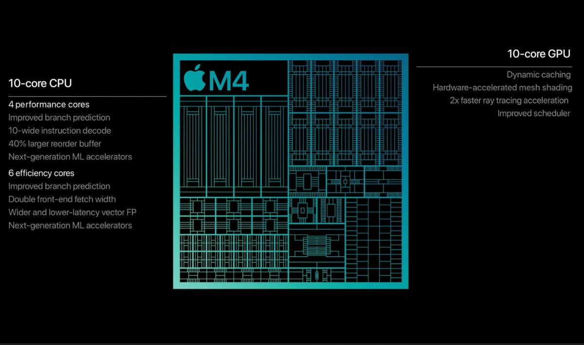 Apple 公开 M4 Pro 和 M4 Max 旗舰晶片组 - 东沟在线